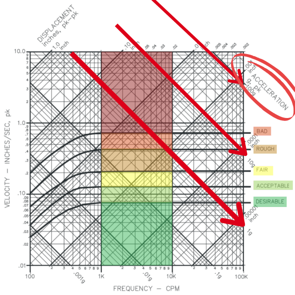 Determining Your Alarm Levels Using A Severity Chart – Neal Systems ...