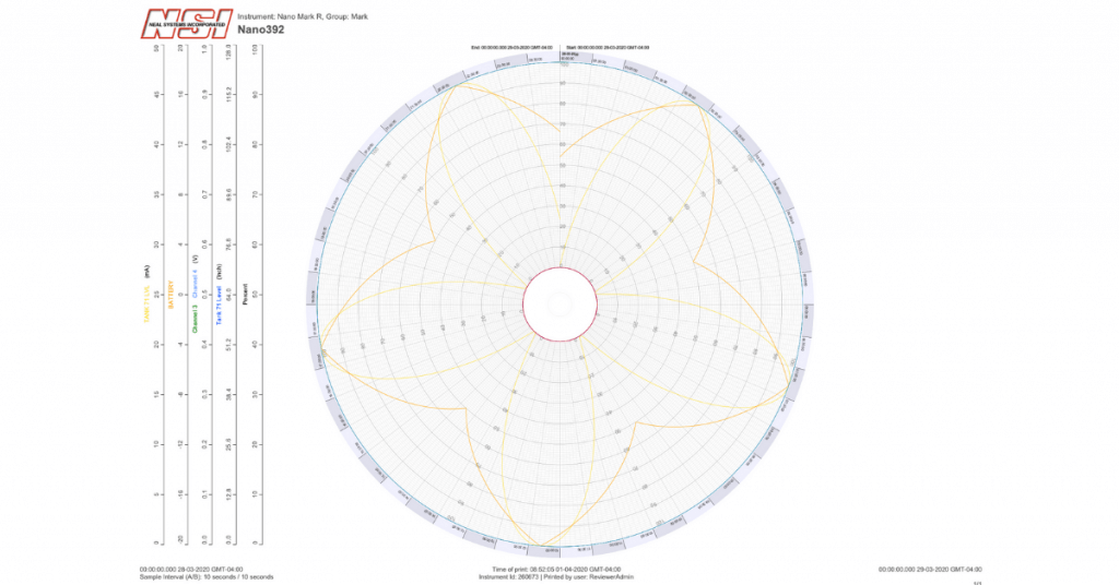 Printing Charts from a Graphic Recorder – Neal Systems Incorporated