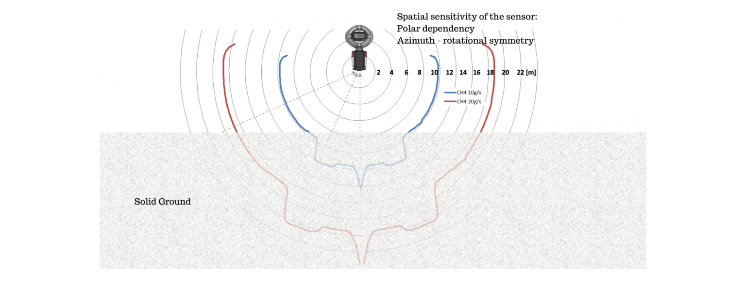 Polytron 8900 UGLD – Neal Systems Incorporated
