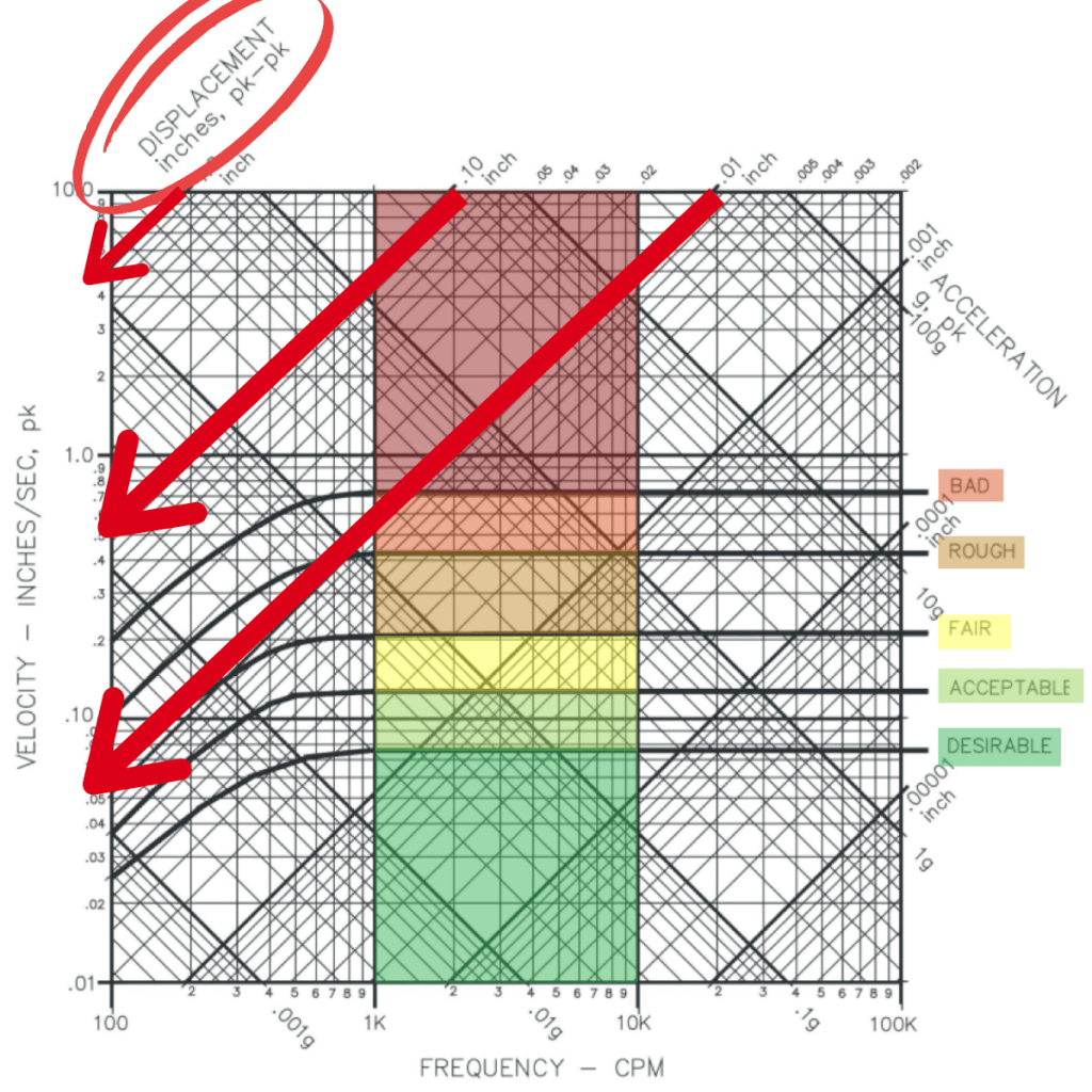 Determining Your Alarm Levels Using A Severity Chart – Neal Systems ...