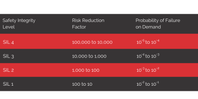 Newly SIL2 Capable: 5580 & SW5580 – Neal Systems Incorporated