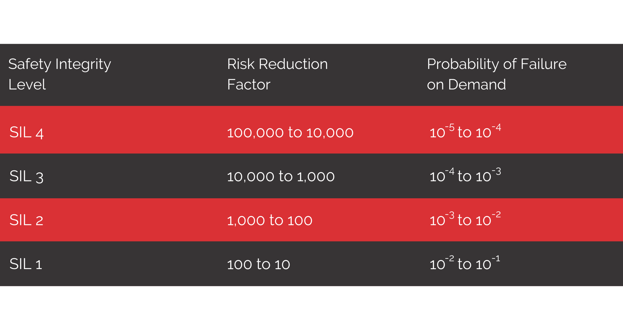 Newly SIL2 Capable: 5580 & SW5580 – Neal Systems Incorporated