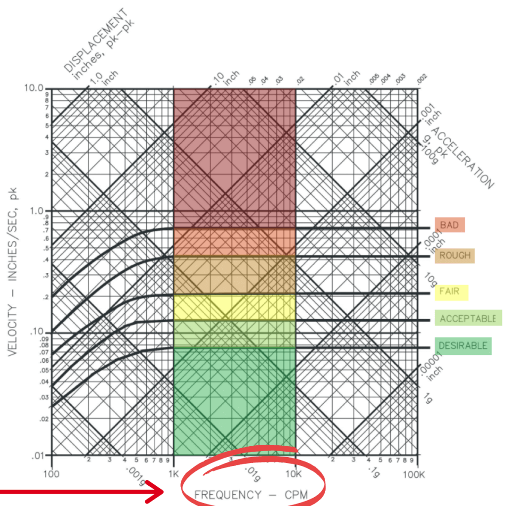 Determining Your Alarm Levels Using A Severity Chart – Neal Systems ...