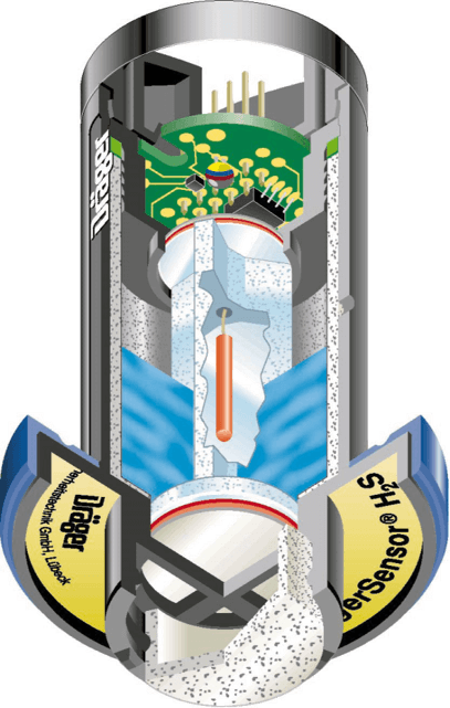 What is unique about Draeger Sensors? – Neal Systems Incorporated
