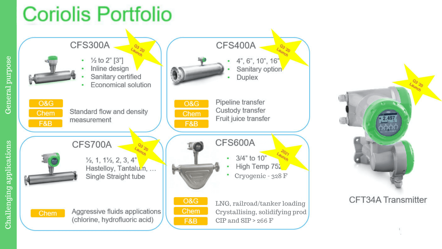 Last Time Buy – Foxboro Schneider Electric – Neal Systems Incorporated
