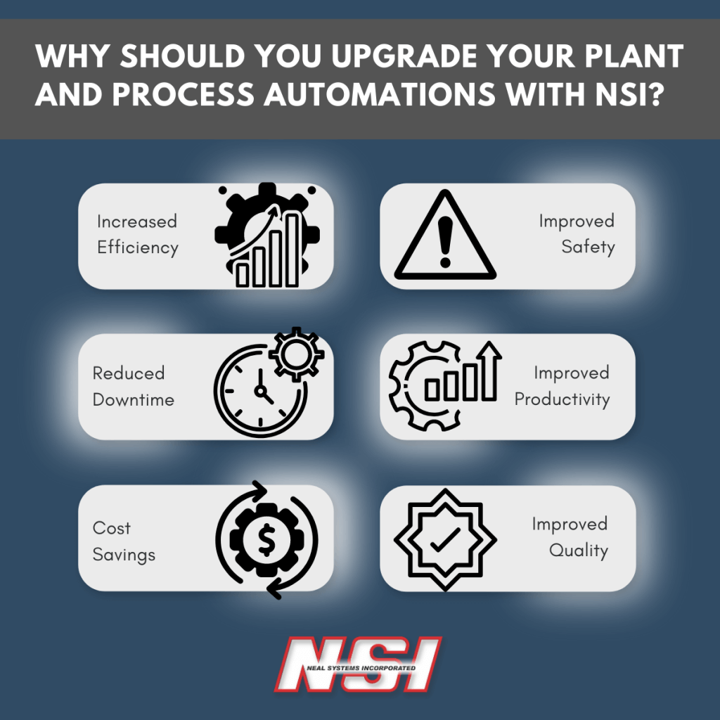 Why use NSI to evaluate your current automations? – Neal Systems ...