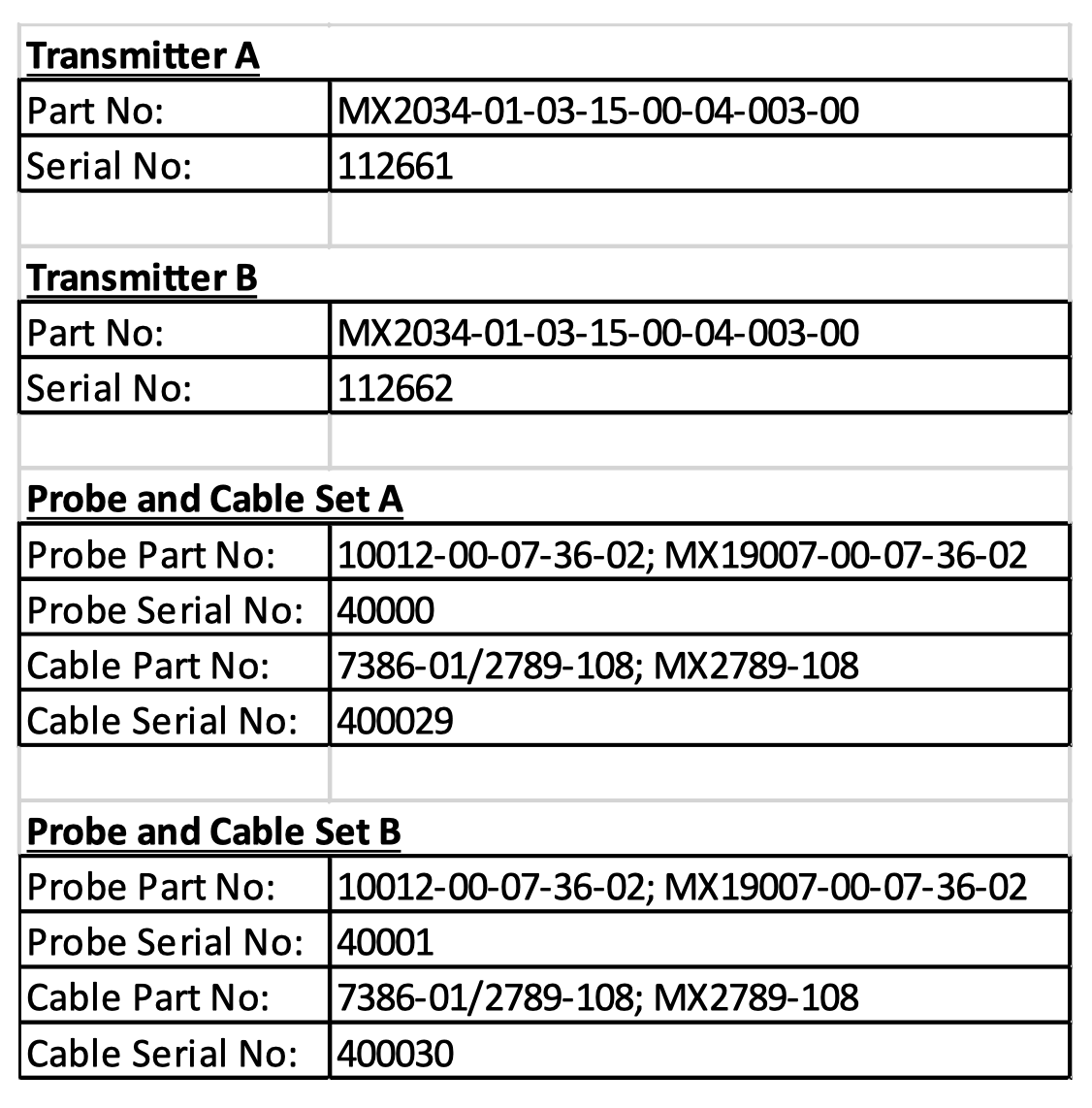 DPS Testing Report – Neal Systems Incorporated