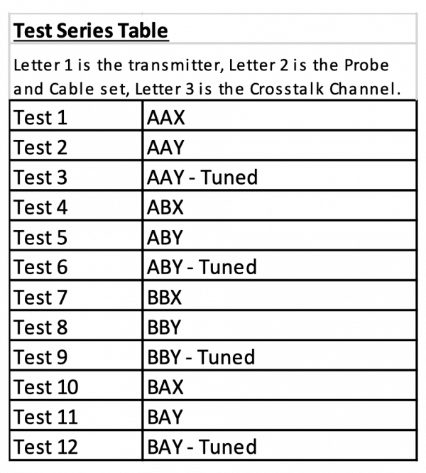 DPS Testing Report – Neal Systems Incorporated