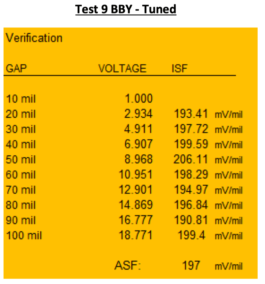 DPS Testing Report – Neal Systems Incorporated