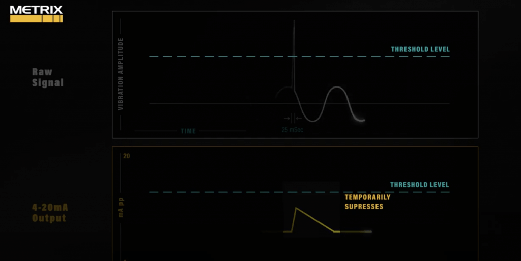 Metrix – Digital Proximity System Spike Suppression Demonstration ...
