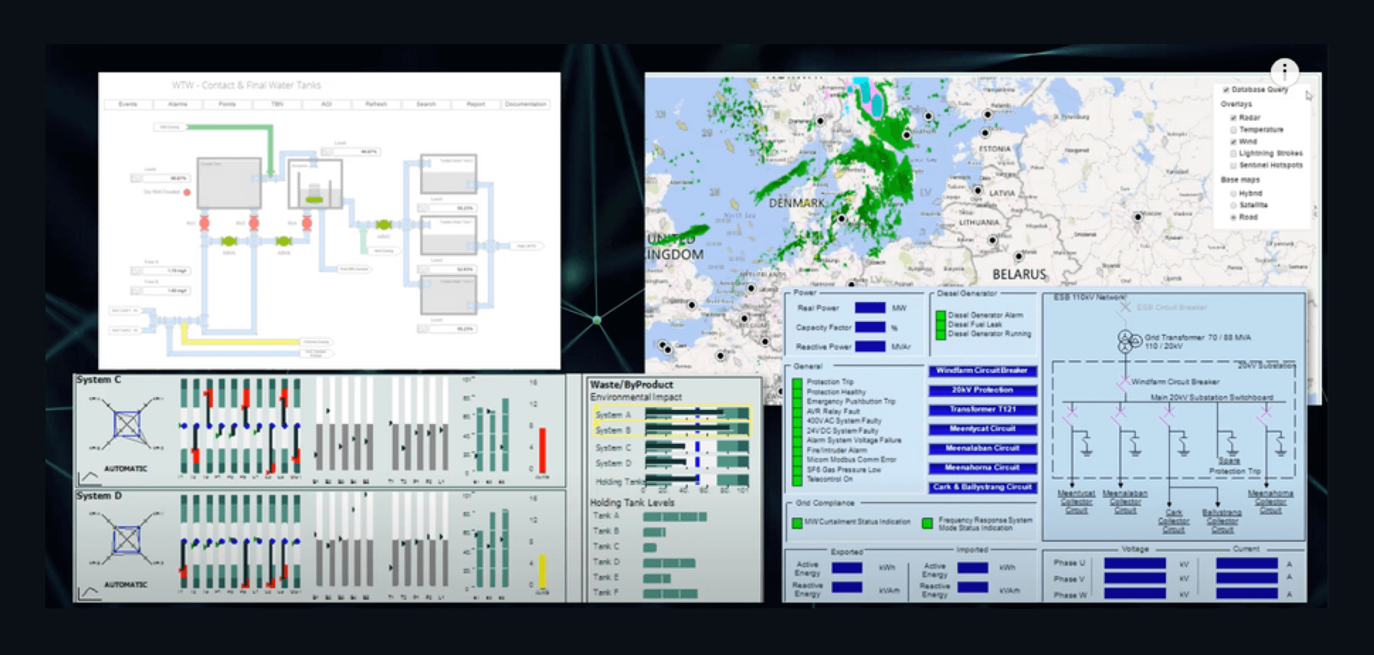 ECOSTRUXURE GEOSCADA EXPERT – Neal Systems Incorporated
