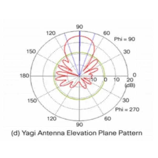 An Introduction to Wireless Solutions – Neal Systems Incorporated