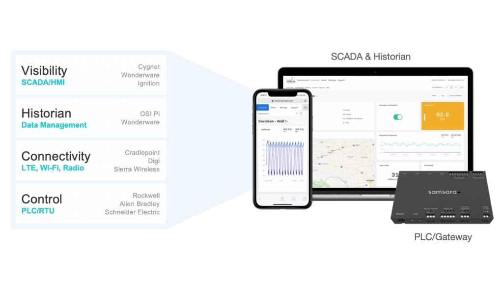 Samsara: A better remote monitoring solution – Neal Systems Incorporated