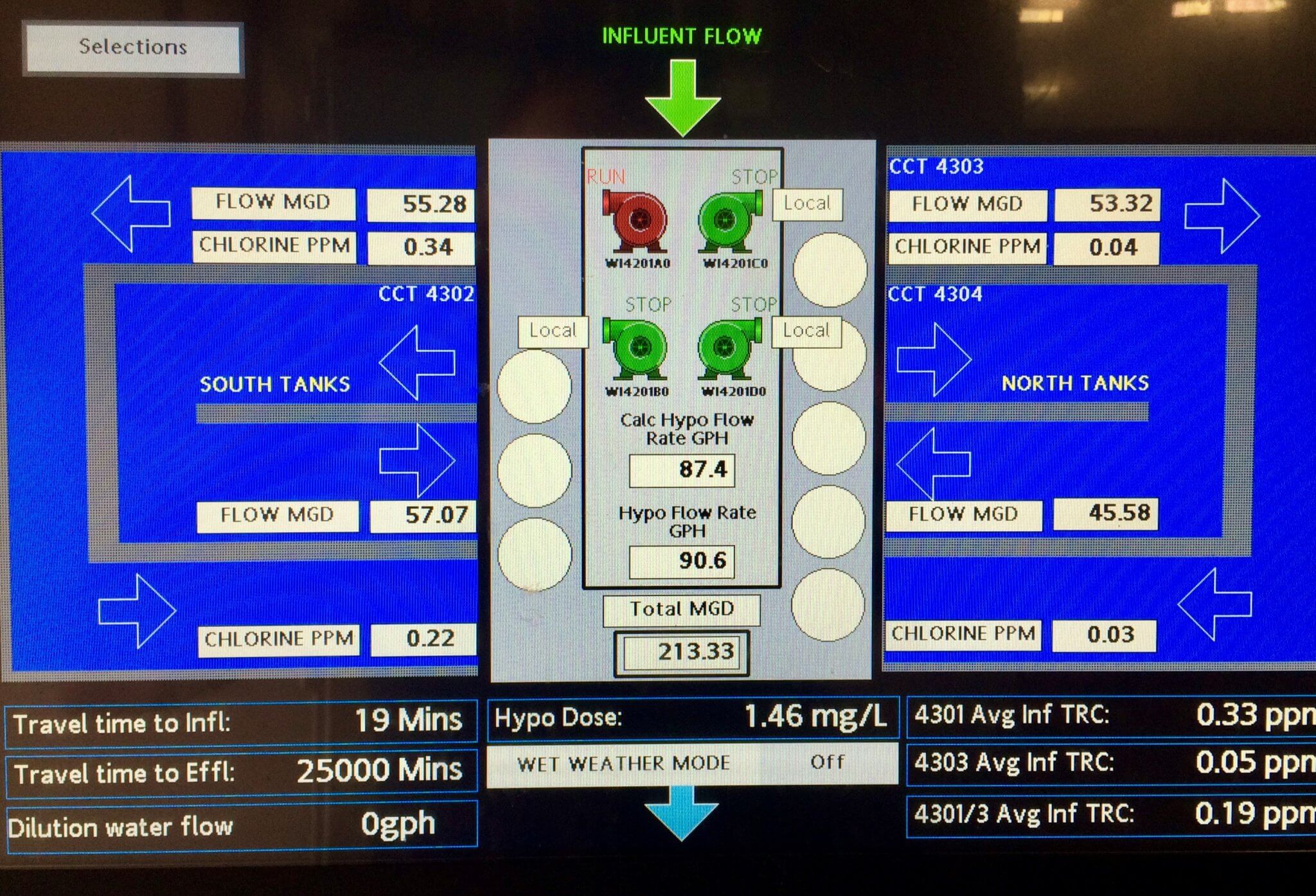 Job Note: Waste Water Treatment Plant Scada Upgrade – Neal Systems ...