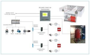 Product Spotlight: DRAEGER REGARD 7000F – Neal Systems Incorporated