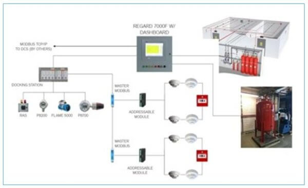 Product Spotlight: DRAEGER REGARD 7000F – Neal Systems Incorporated
