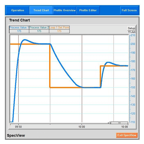 SCADA & Visualization – Neal Systems Incorporated